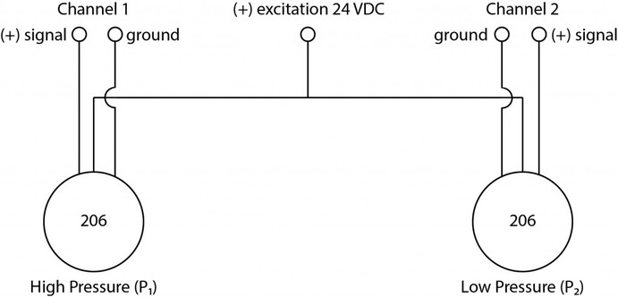Best Practices for Wet-to-Wet Differential Pressure Measurements