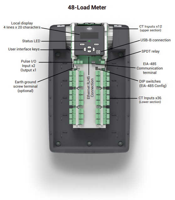 Setra Power Meter - Networked Multi-Load Power Meter | Setra Systems