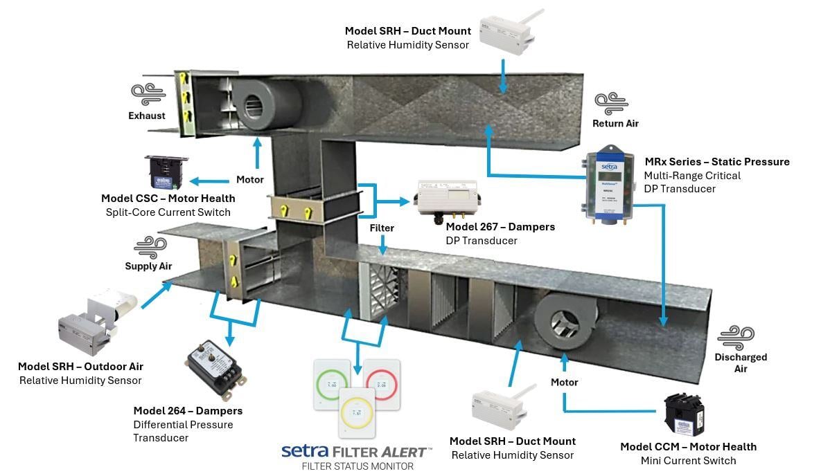 Enhancing Data Center Efficiency with Setra Sensors