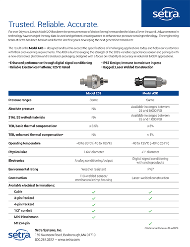 Model AXD™ Industrial Pressure Transducer | Setra Systems