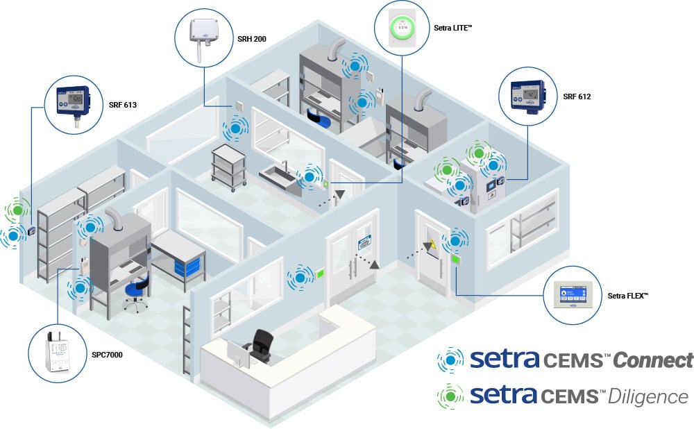 Setra CEMS™ - Continuous Environmental Monitoring System | Setra Systems
