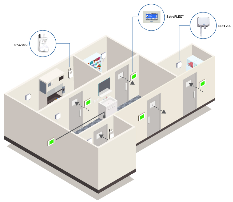 Compounding Pharmacies: The Importance of Setra Room Monitors for ...