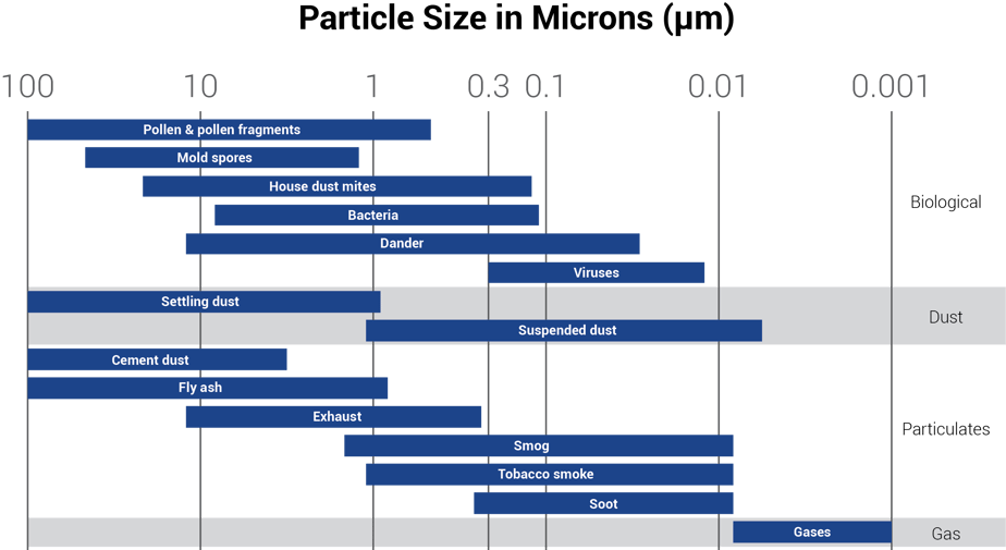 The Importance of Counting 2.5um Particles in Hospital Operating Rooms
