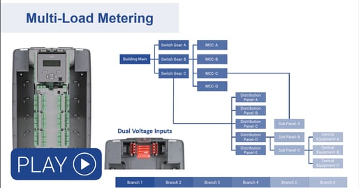 Setra Showcase 2021 - Power Meter & Energy Management