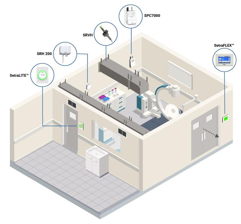 Operating Space: Enhancing Sterility and Minimizing Risk