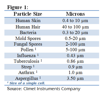 What can contaminate a cleanroom?