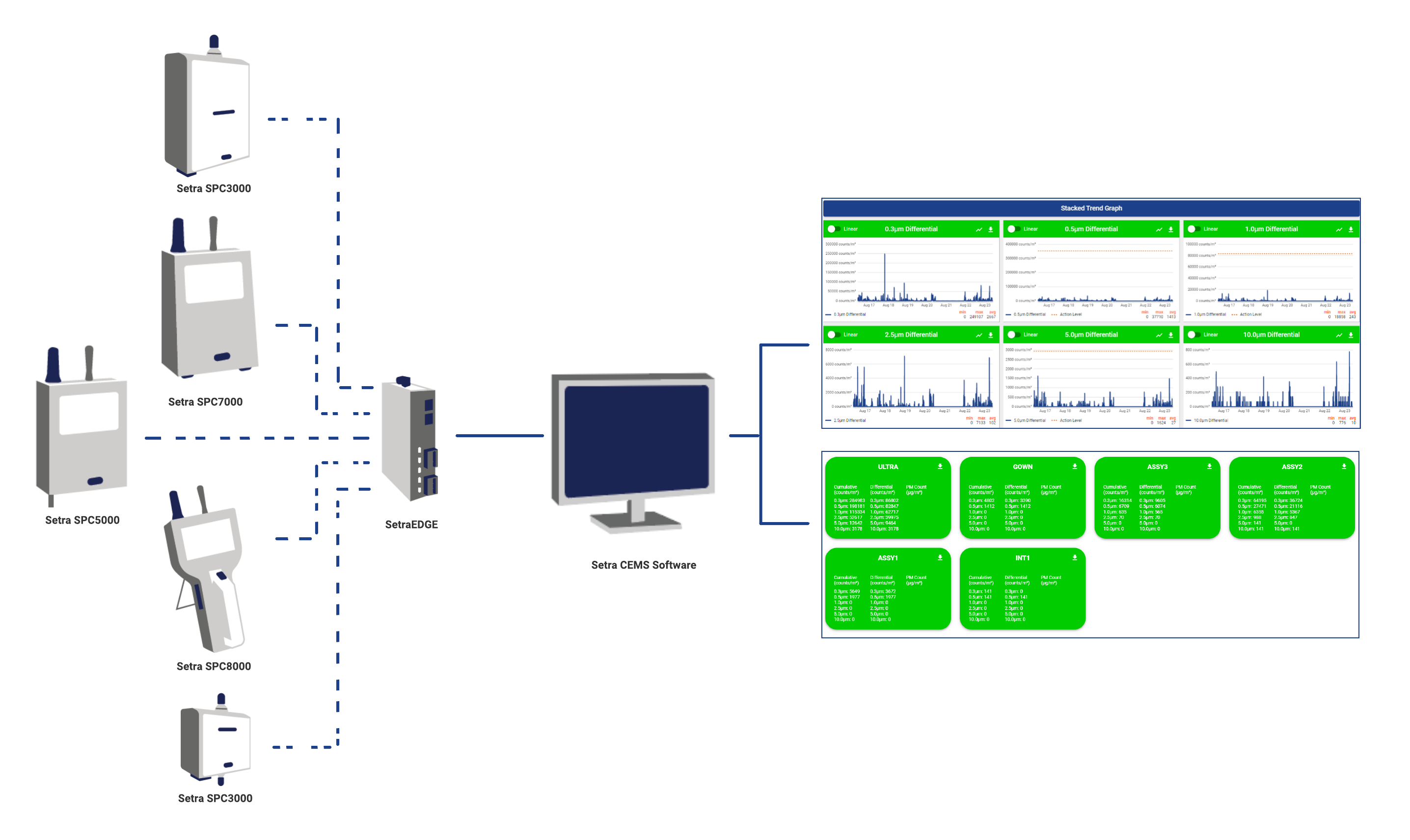 The Case for Automated Cleanroom Particle Counting