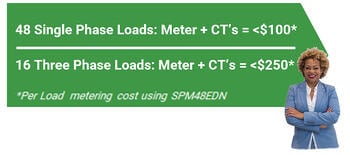 Tenant Submetering & Billing Power Meters | Setra Systems