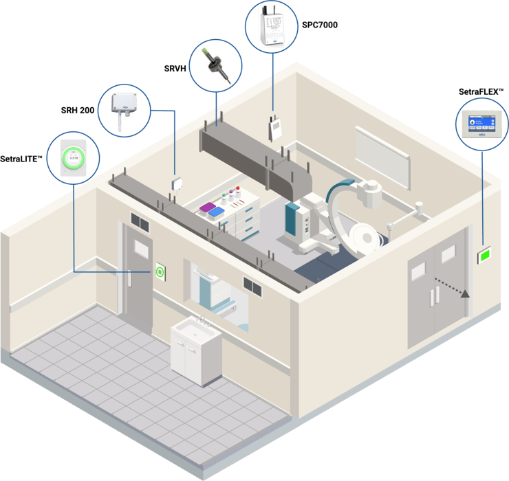 Operating Rooms - Hospital Room Pressure Monitors