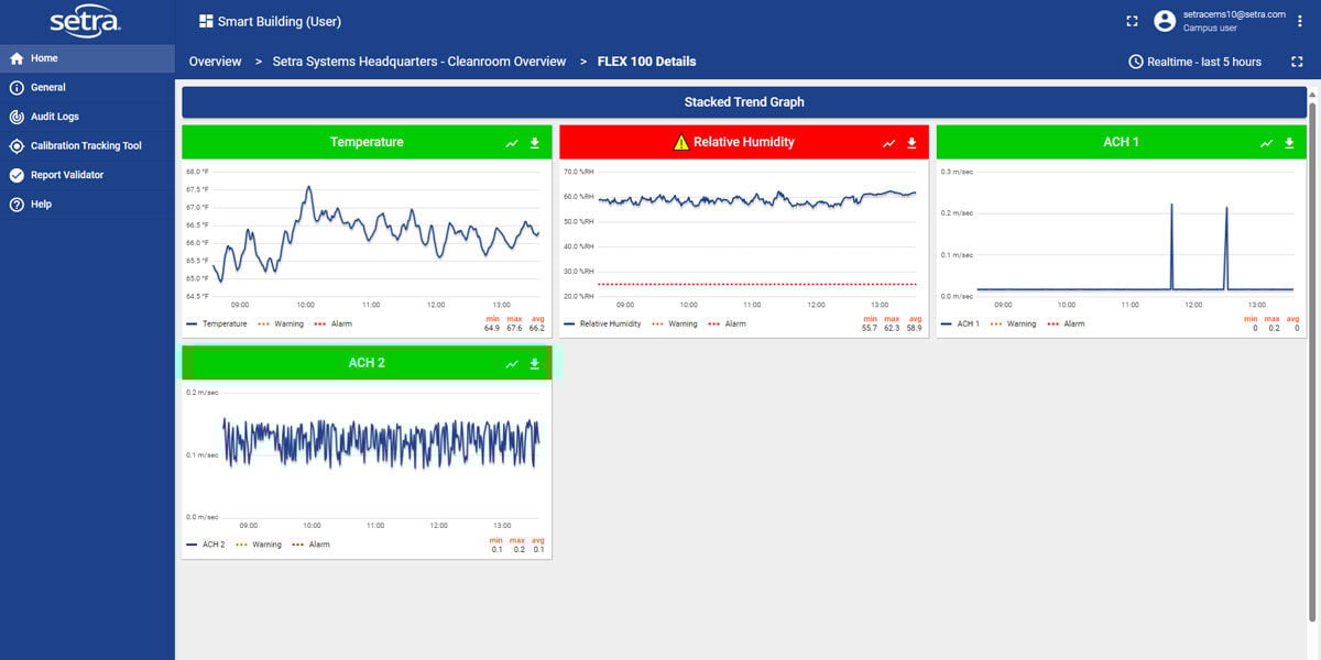 Setra CEMS™ Connect - Efficient Environmental & Temperature Monitoring
