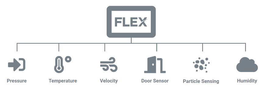 Premium Sensing Solutions | Setra Systems
