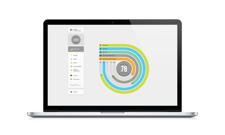 What is Green Building and LEED Certification?