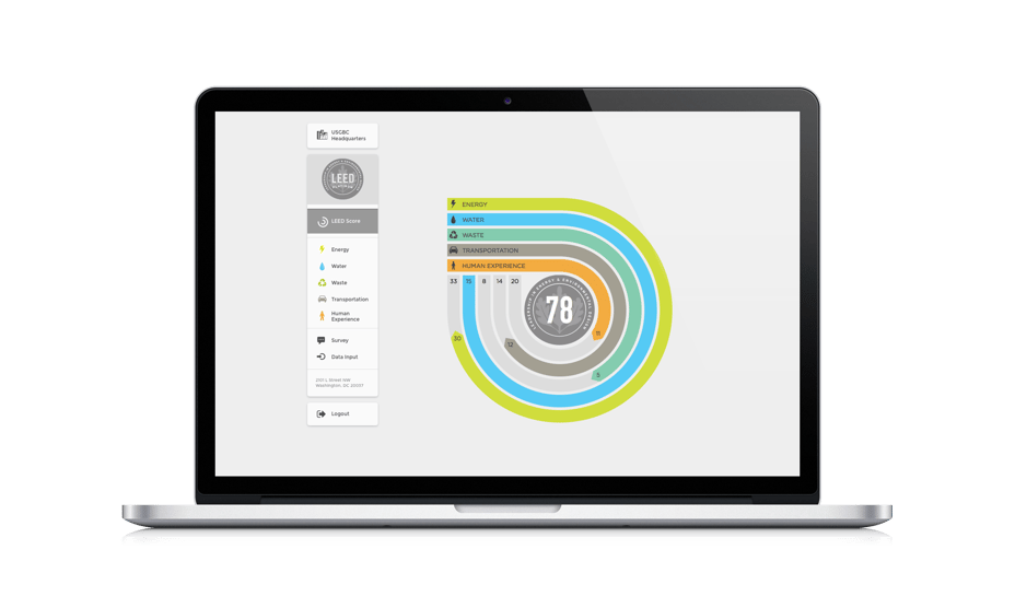 What is Green Building and LEED Certification?