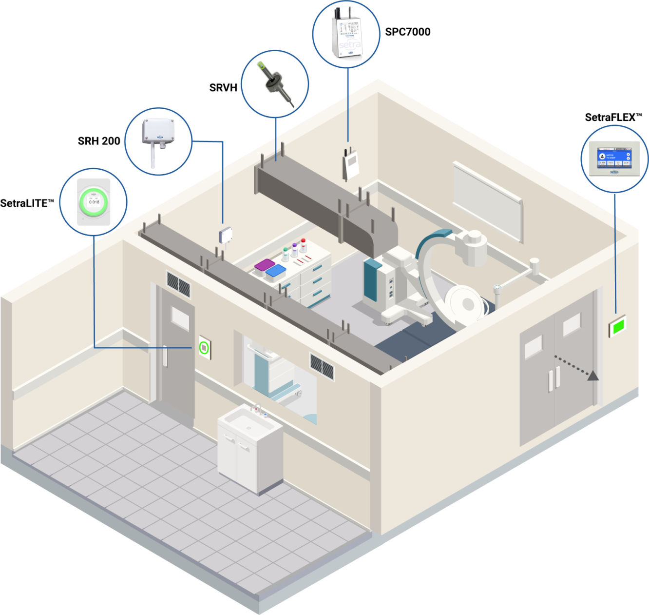 Operating Rooms - Hospital Room Pressure Monitors