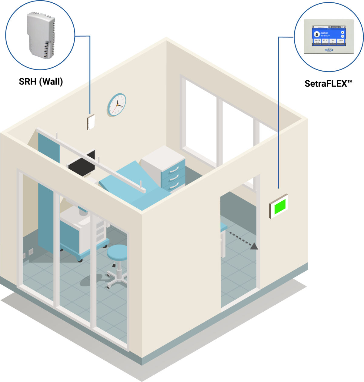 Protected Patient Environments - Hospital Room Pressure Monitors